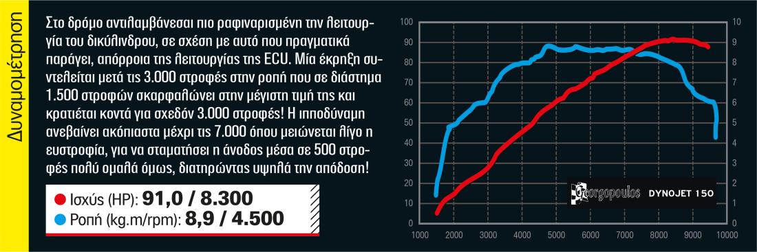 Suzuki DL1000 V-Strom (2017-2019) | MOTOMAG